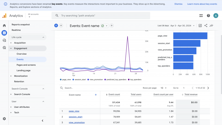 Product Analytics – The Ultimate Guide for Product Managers – HelloPM